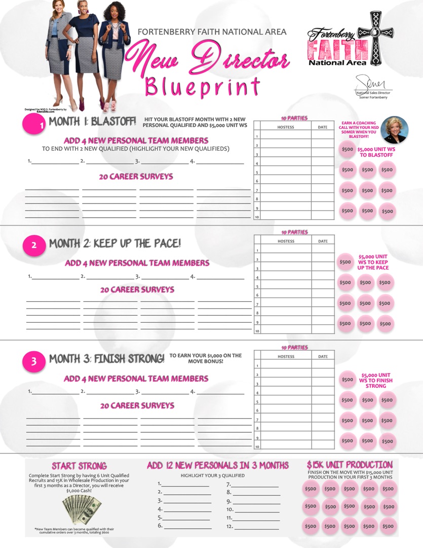 . New Director Blueprint