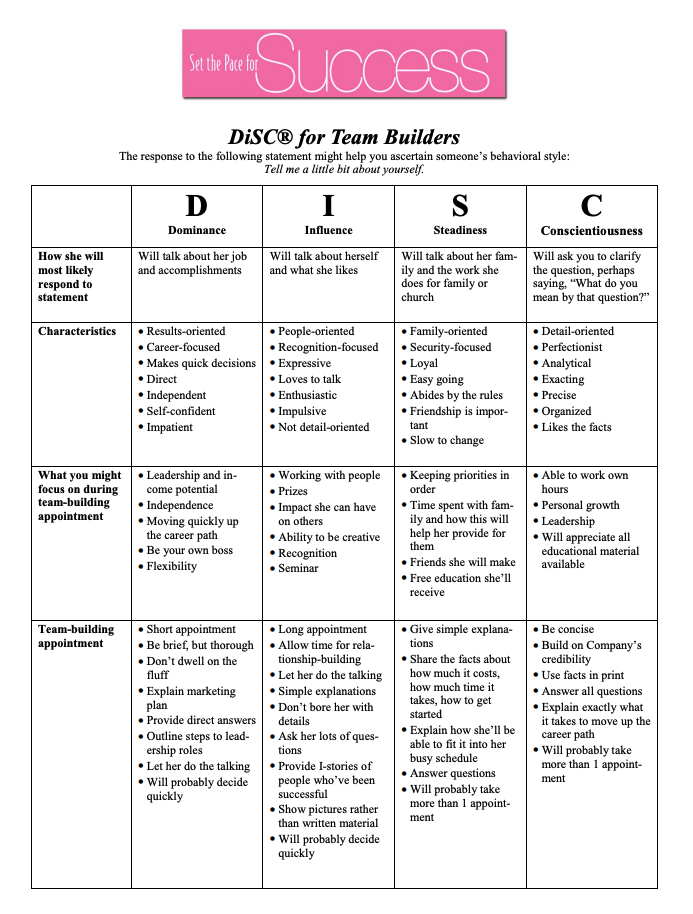 13. DISC Overview