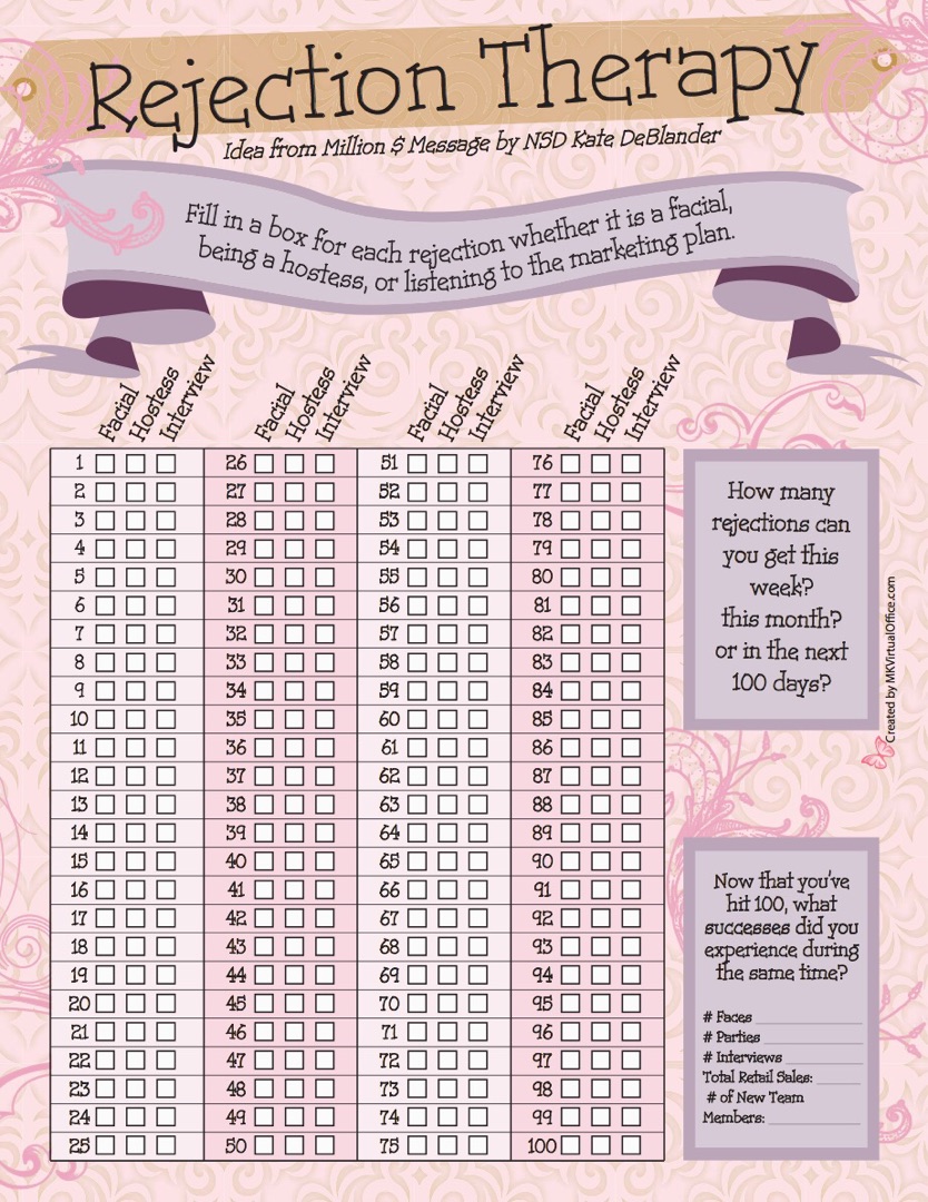 Skin Care Class Agenda