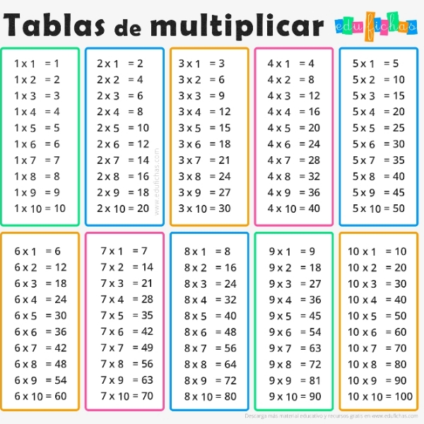 Tablas de multiplicar