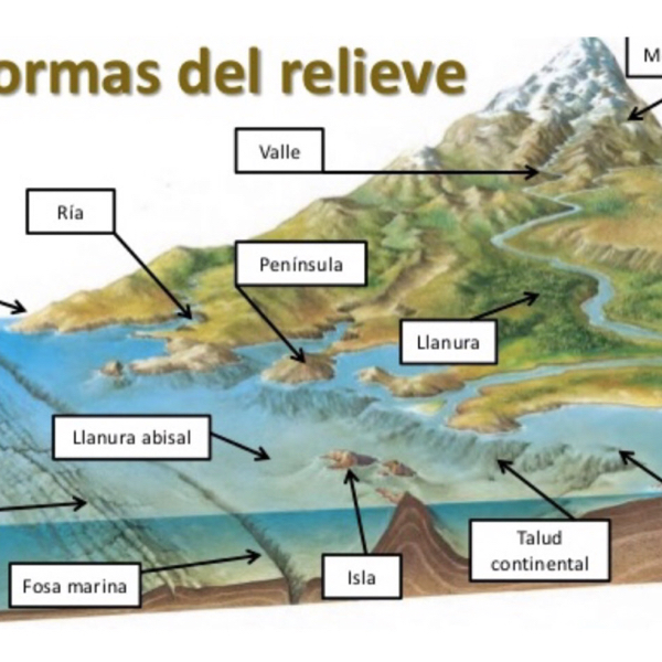 Las formas del relieve