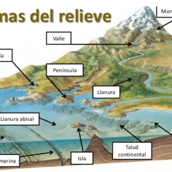 Las Formas Del Relieve