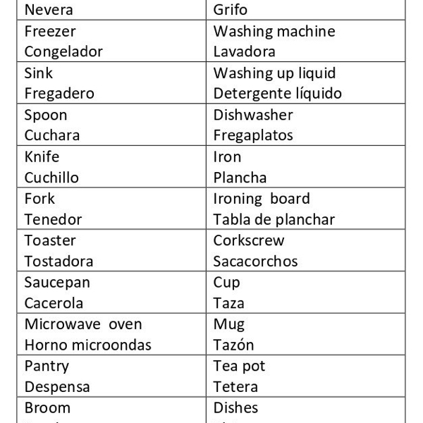 LA COCINA/THE KITCHEN. (I-E)Tema 4