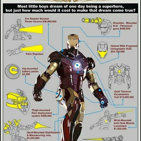 Iron Man Hand Repulsor Comics