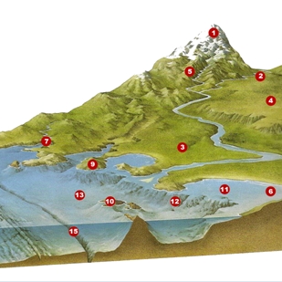 Las formas del relieve.