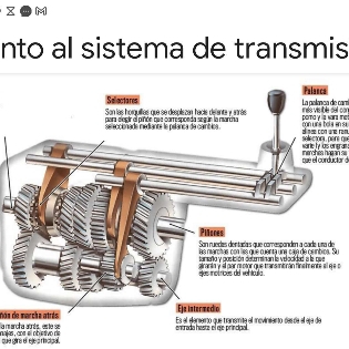 Partes de una caja de transmisión manual
