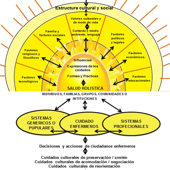 Antropología "sol naciente"