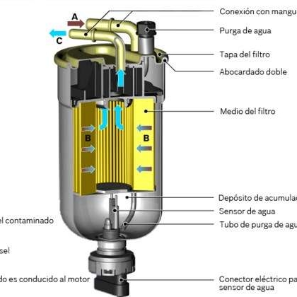 Filtro combustible diesel