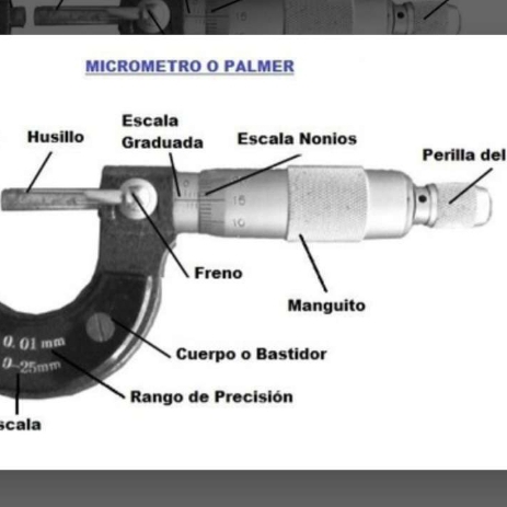 Componentes del micrómetro