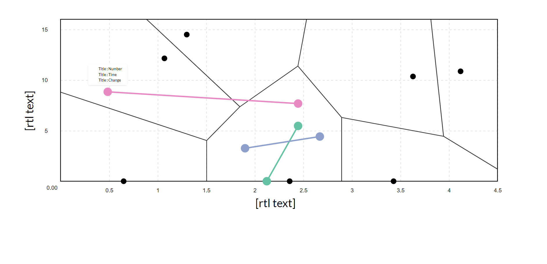 GitHub - EhsanParsania/React-D3js-Voronoi: Implementing a voronoi chart ...